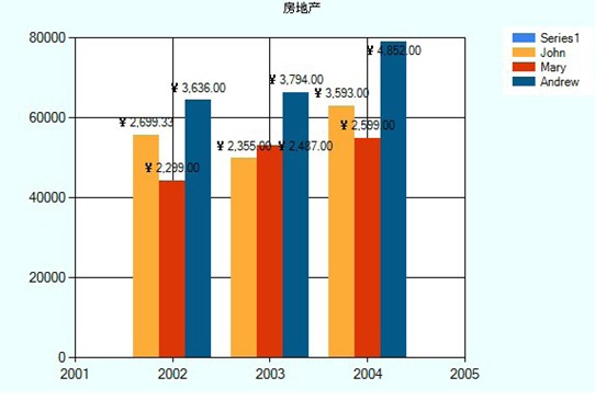 MS Chart 控件学习（二） 数据绑定_mschart动态绑定数据源-CSDN博客