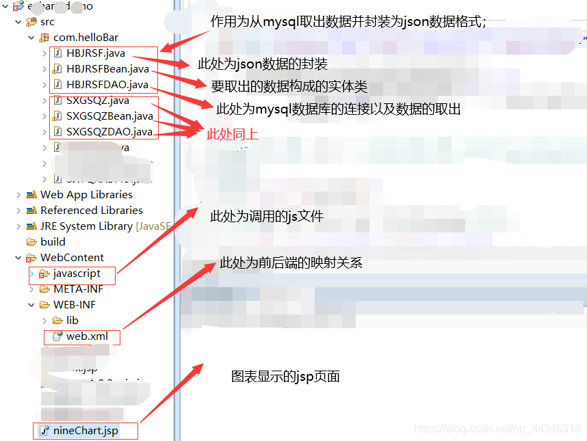 Servlet+Echart在前端图表展示数据库数据_servlet + jdbc + echarts实现数据库数据展示-CSDN博客