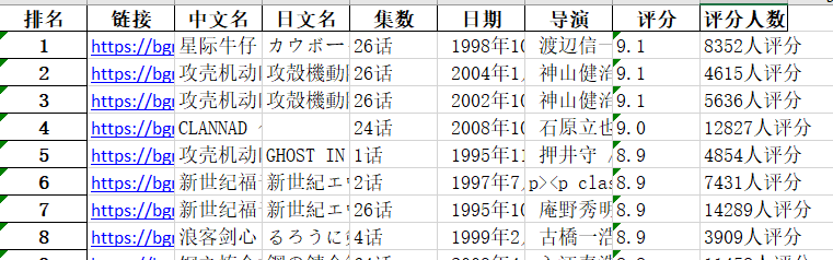 基于Python的Bangumi中动画片排行榜数据可视化分析_基于爬虫的动漫发展方向分析-CSDN博客