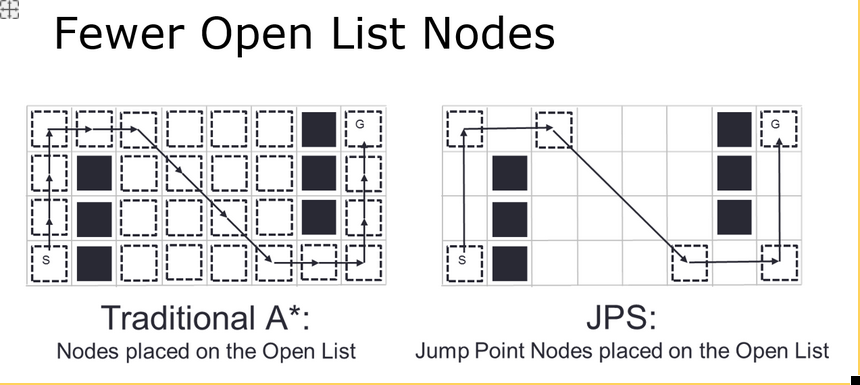 搜索算法--Jump Point Search_跳点搜索算法-CSDN博客
