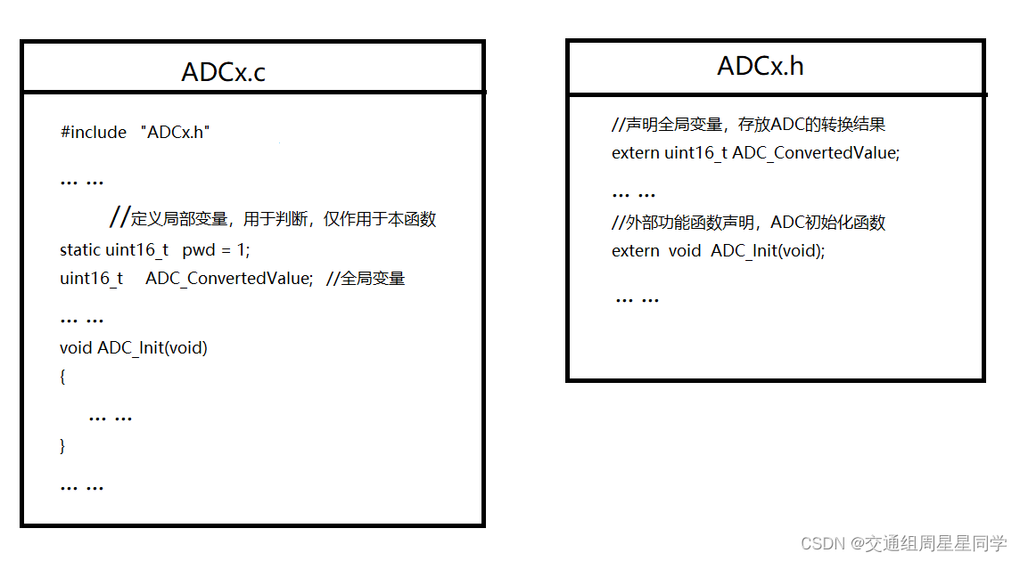 （一）嵌入式C语言总结——const、static、volatile、extern_简述嵌入式c语言中的const、static、volatile、exterm关键字的区别及应用场景-CSDN博客