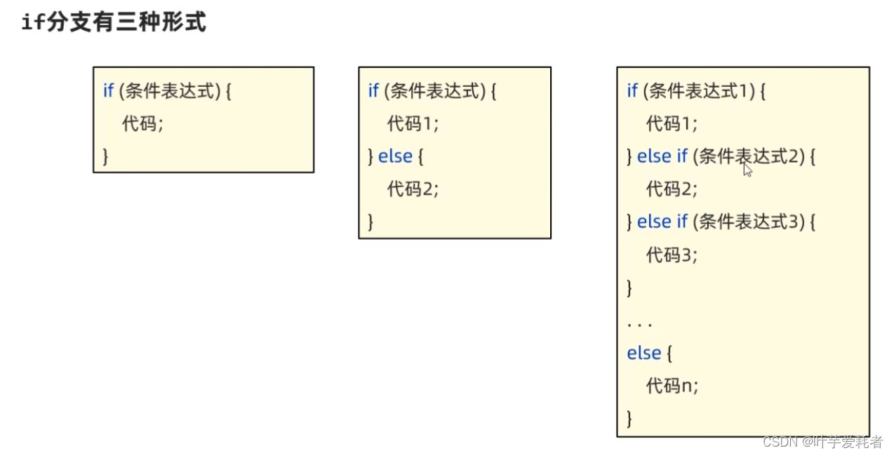 Java基础入门4：程序流程控制if、switch、for、whilejava If语句 Csdn博客
