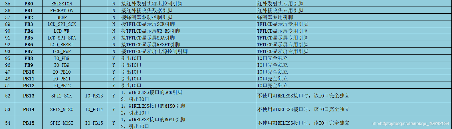 潘多拉IOT开发板（STM32L475）参数_stm32l475的root脚详解-CSDN博客