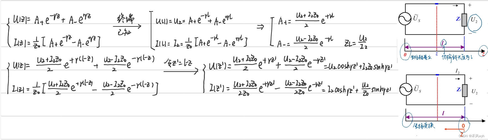 EBU6366 Microwave, Millimeter - Wave ＆ Optical Transmission——Chapter2 Transmission Line Theory 1 ...