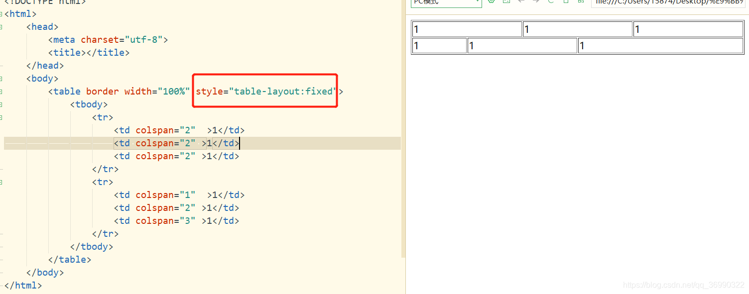 给table的td设置了 colspan 失效_table colspan不生效-CSDN博客
