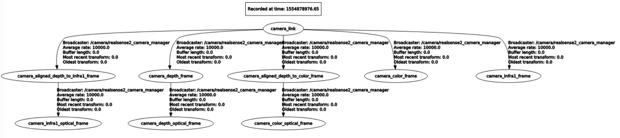 ARUCO / VISP Hand-Eye Calibration_aruco visp-CSDN博客