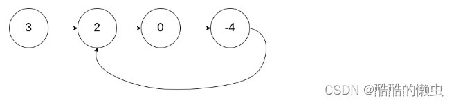 (链表) 剑指 Offer II 022. 链表中环的入口节点 ——【Leetcode每日一题】-CSDN博客