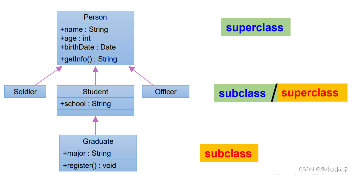 5.面向对象（中）_java p1.issmoking = false;-CSDN博客