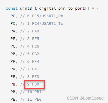 arduino - pinMode参数1的确定 - 以arduino nano every核心板为例-CSDN博客