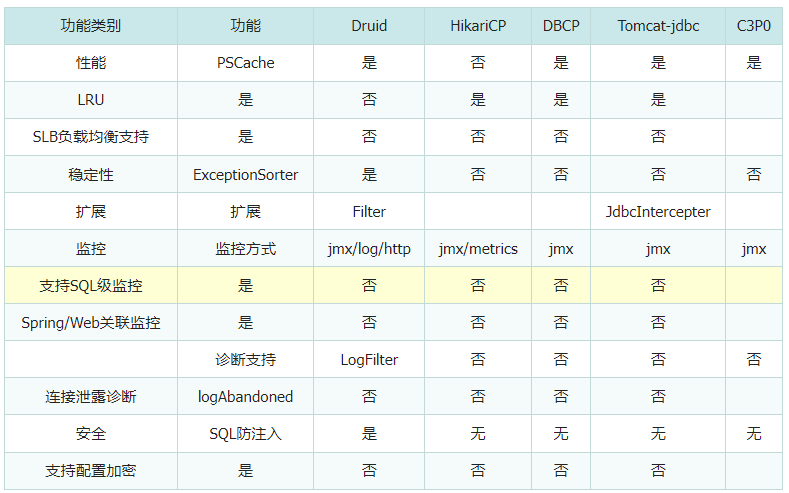 SpringBoot整合Druid实现SQL监控和数据库密码加密_druid 1.2.20-CSDN博客