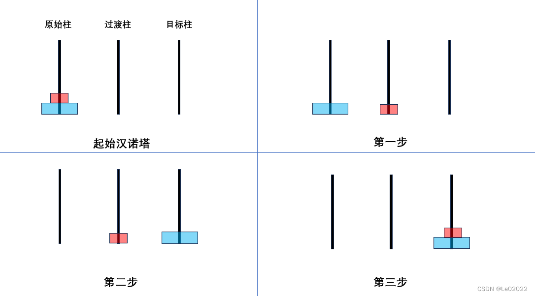 Java 学习日记java递归之汉诺塔)java递归时计数器 Csdn博客