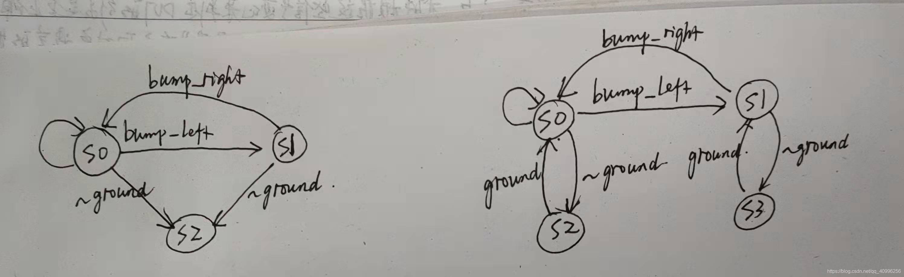 HDLBits-Lemmings2_hdlbits lemmings2-CSDN博客