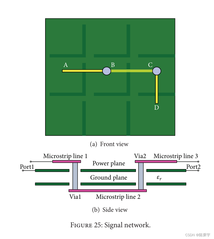 论文笔记2—— A Novel Segmented Modeling Method of Via including the Effect ...
