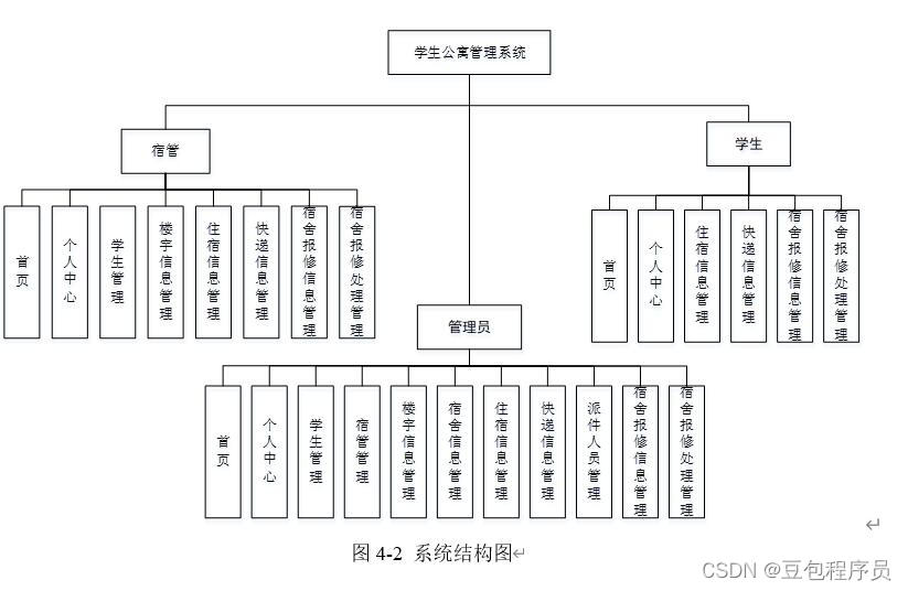 nodejs+vue+ElementUi学生公寓宿舍报修管理系统9t10x_公寓管理系统ui-CSDN博客