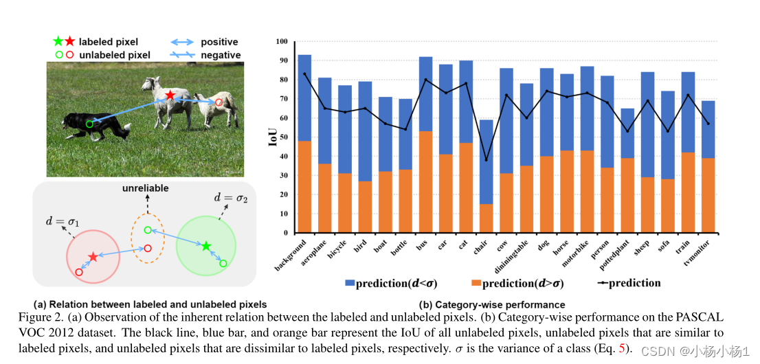 基于自适应高斯混合的稀疏注释语义分割_sparsely annotated semantic segmentation with adap-CSDN博客