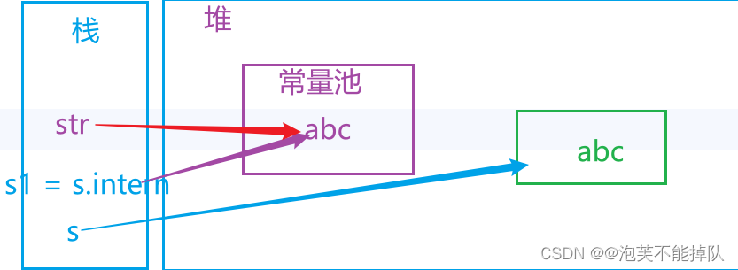 Java字符串处理与操作详解-CSDN博客