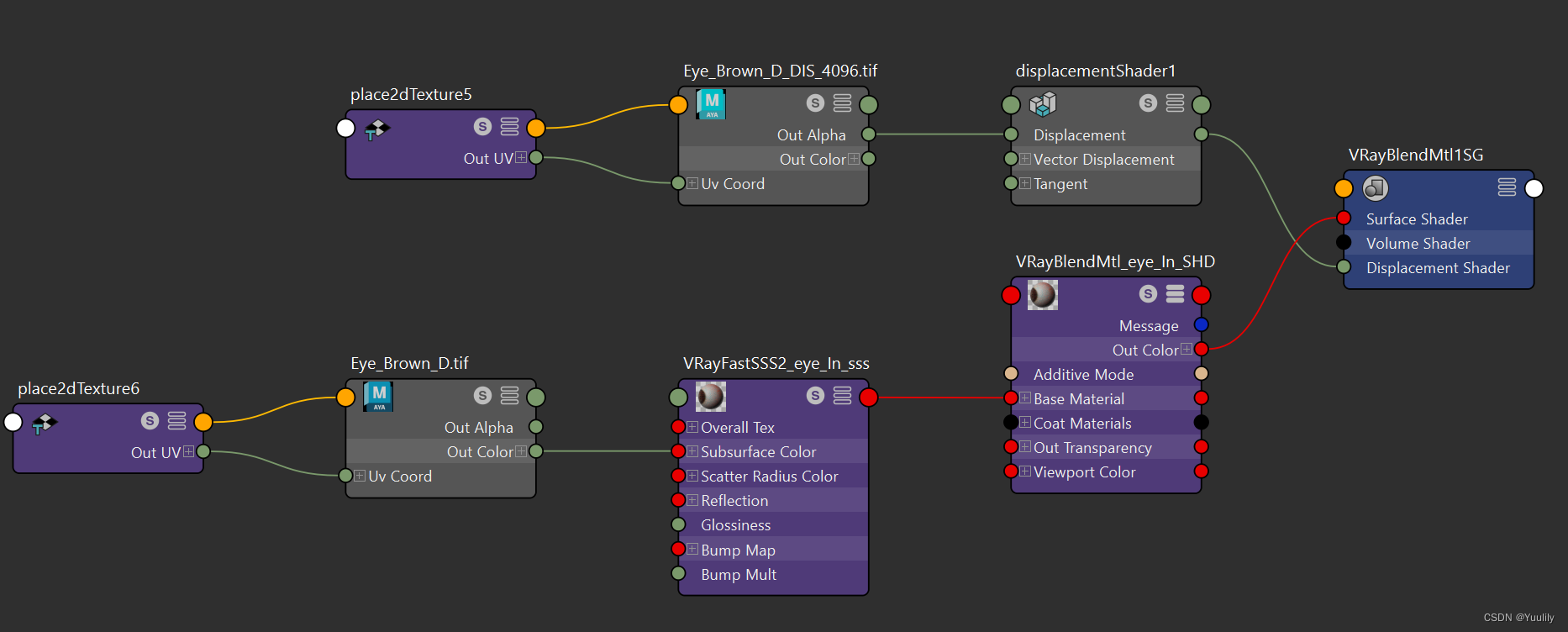 CG 超写实眼球 maya 制作_eyewet-CSDN博客