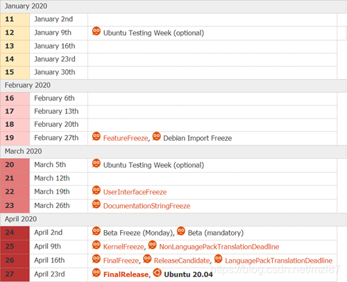 Ubuntu 20.04 LTS 代号 “Focal Fossa“，明年 4 月正式发布-CSDN博客