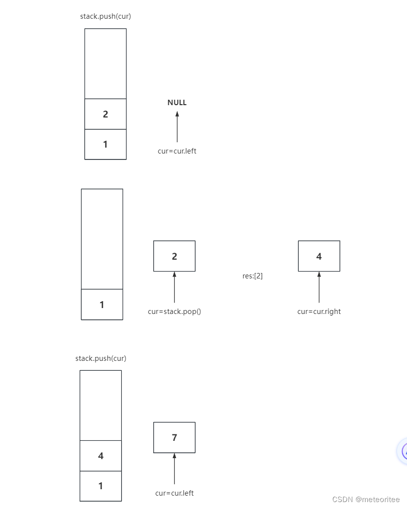 算法练习 Day14 | leetcode 144.二叉树的前序遍历，94.二叉树的中序遍历，145.二叉树的后序遍历-CSDN博客