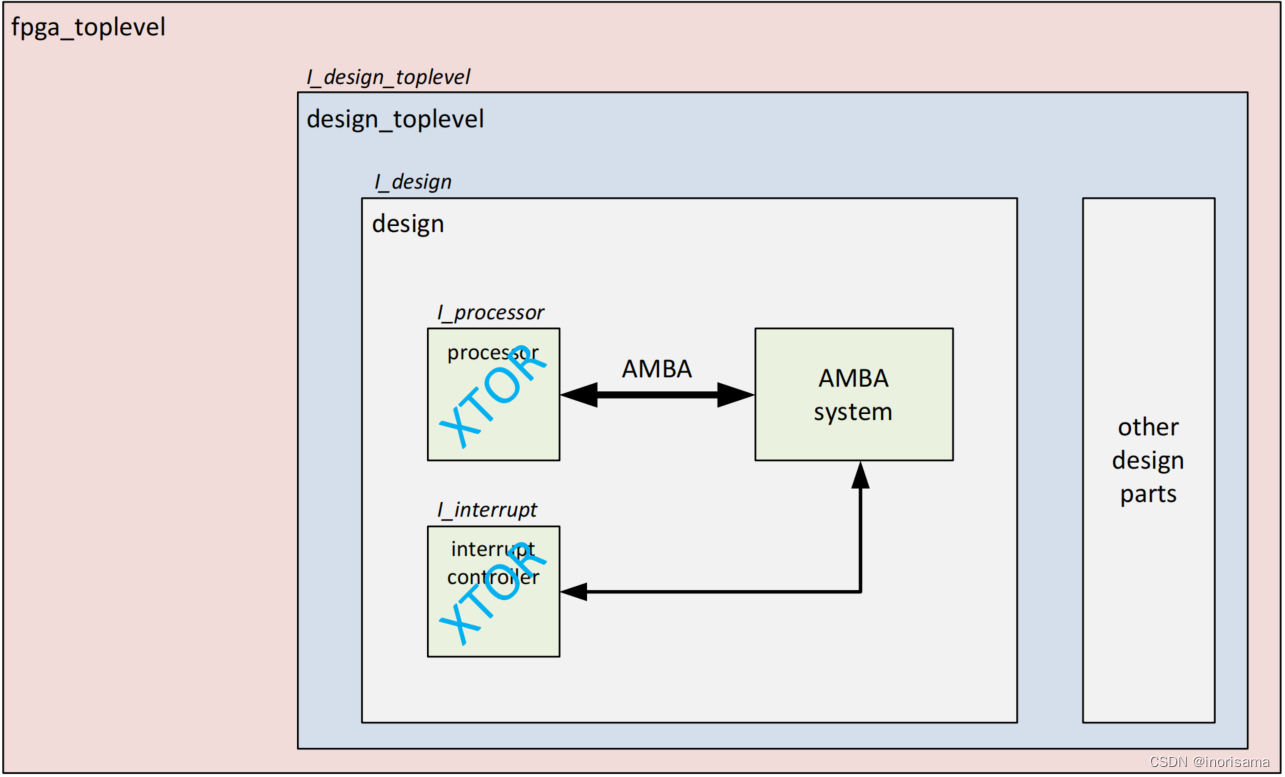 HAPS XACTOR GEN 手把手教程-CSDN博客