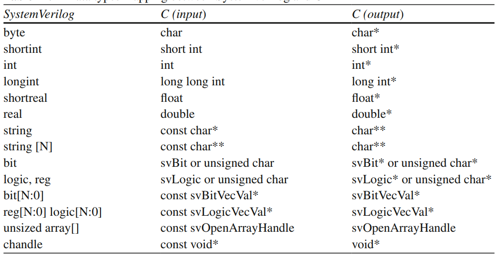 multi-language verification (三）SV DPI call C/C++_svgetarrelemptr1-CSDN博客