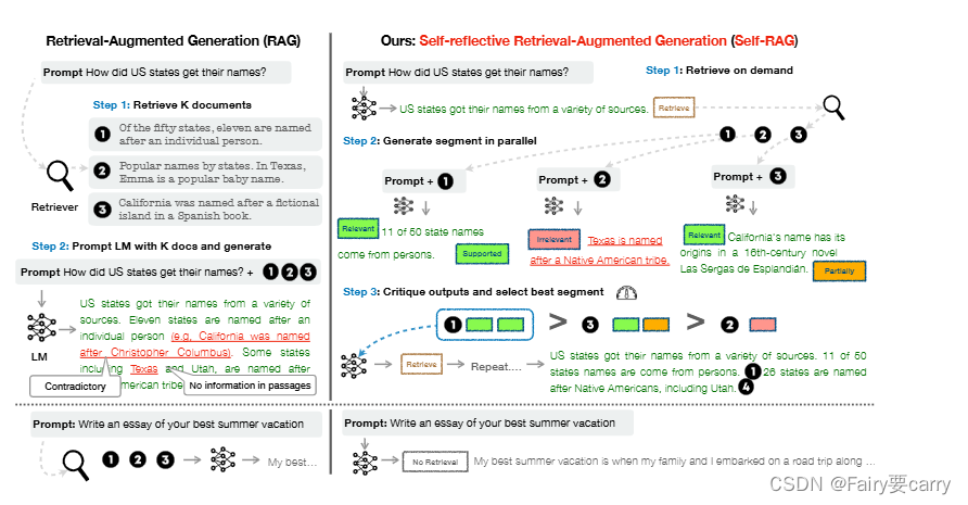 论文学习day01_rq-rag: learning to refine queries for retrieval a-CSDN博客