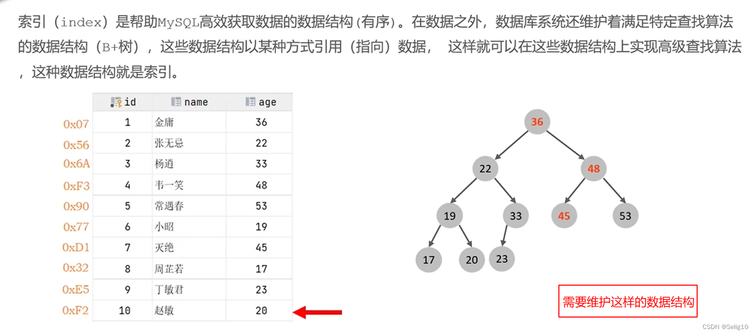 Mysql优化的几种常用方案mysql优化方案 Csdn博客