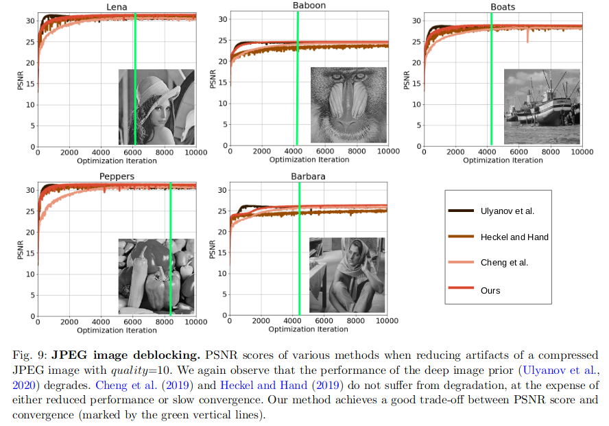 DIP: Spectral Bias of DIP 频谱偏置解释DIP_on measuring and controlling the ...