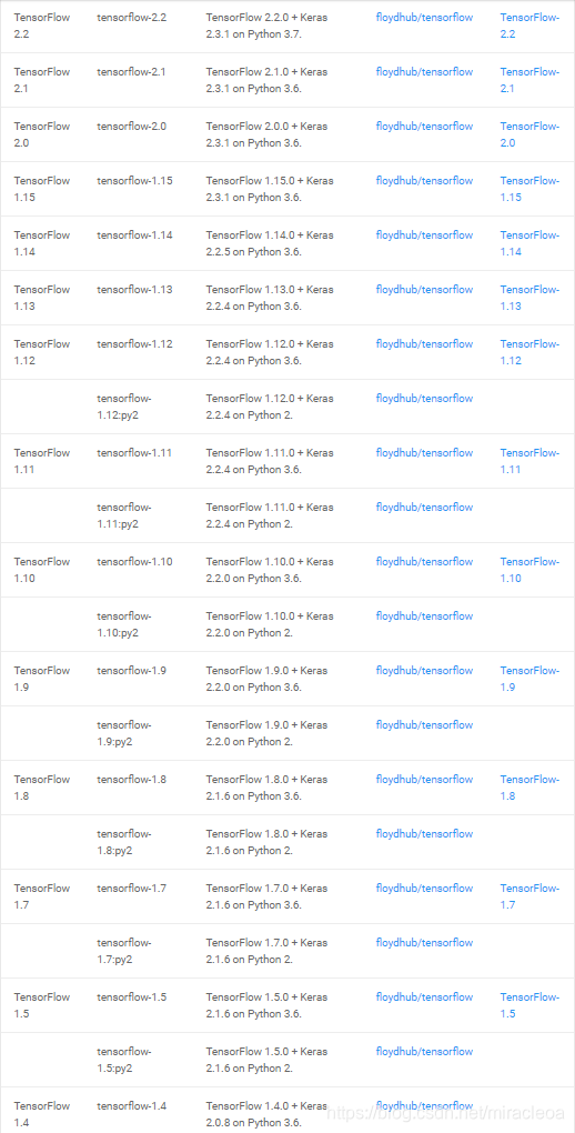 【异常】keras / tensorflow安装报错_safetensorerror traceback (most recent call last):-CSDN博客