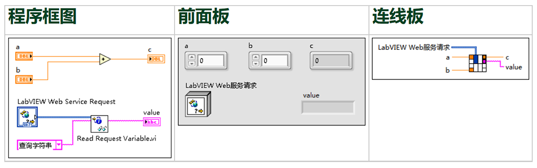 LabVIEW创建Web服务_labview web服务器-CSDN博客