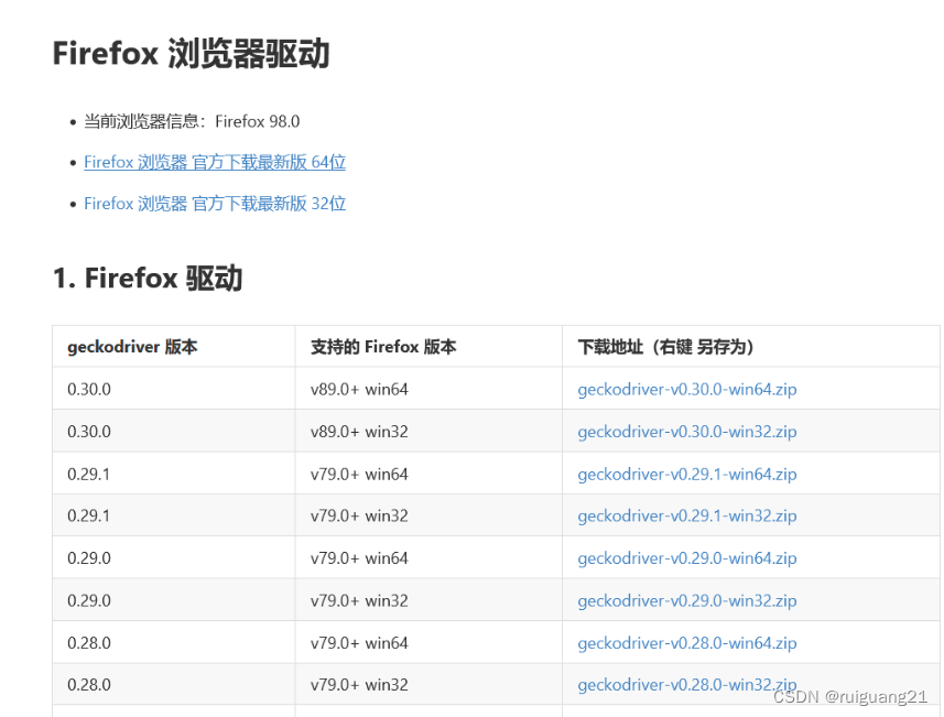 Python语言selenium自动化，编写脚本调用chrome、firefox浏览器打开百度网站selenium Python调用火狐 Csdn博客
