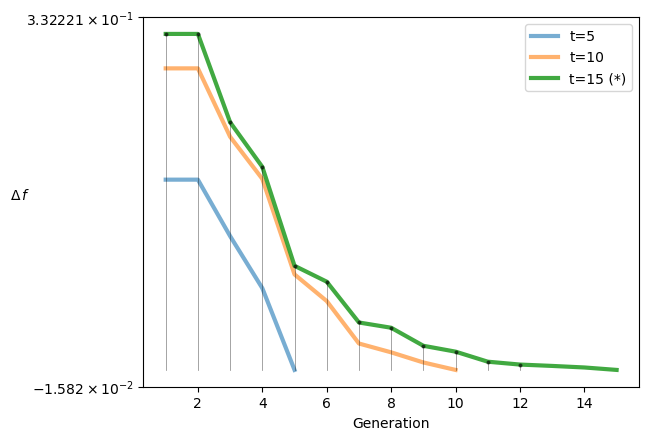 Pymoo：优化算法收敛性的实例分析_算法收敛性分析-CSDN博客