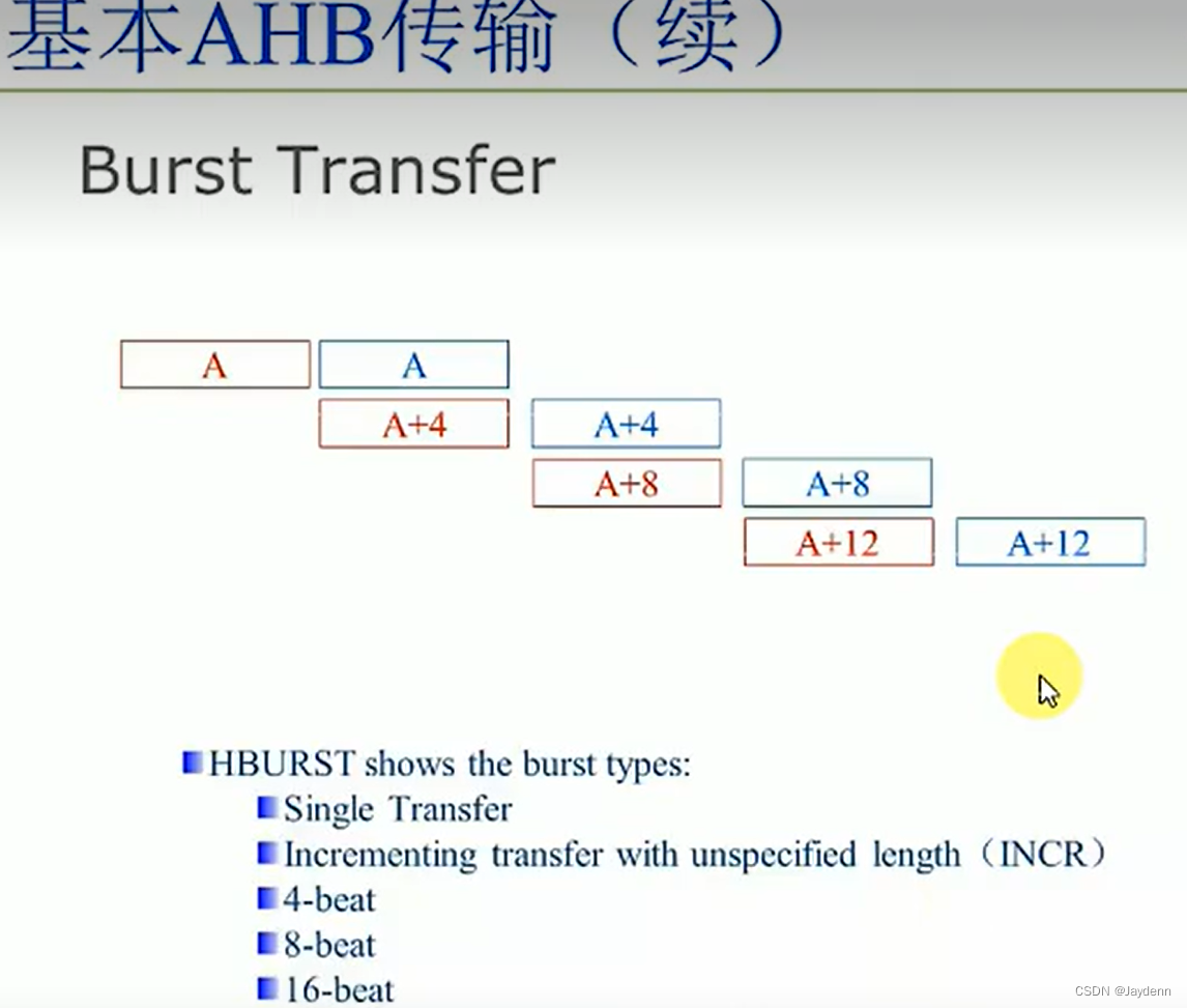 AMBA-AHB BUS-2-CSDN博客
