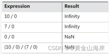 01 零基础入门DAX-CSDN博客