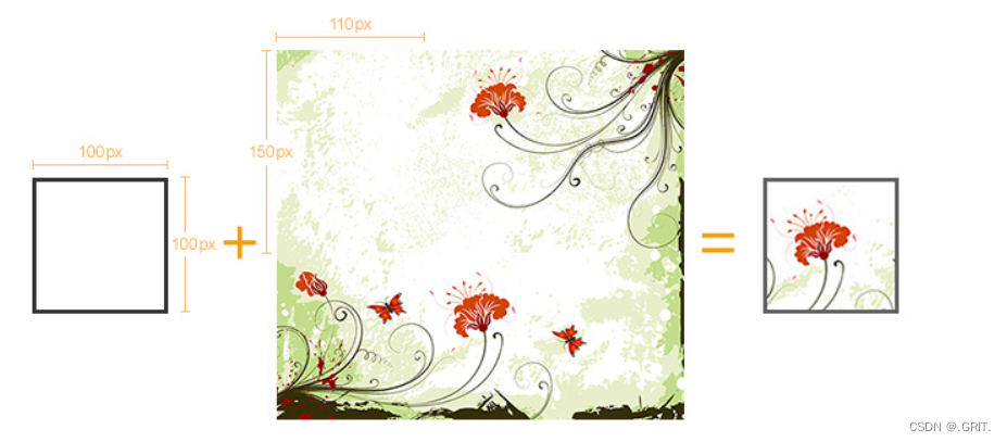 HTML学习之路-11background属性_html background-CSDN博客