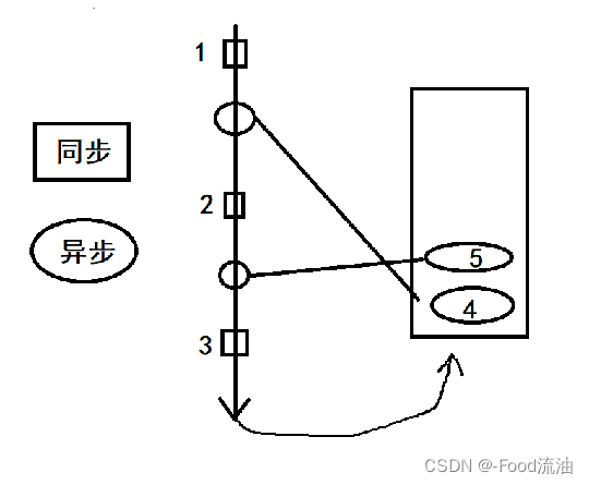 带你了解ES6的【Promise】及如何解决回调地狱 和 【async】【await】的使用_es6 async await-CSDN博客