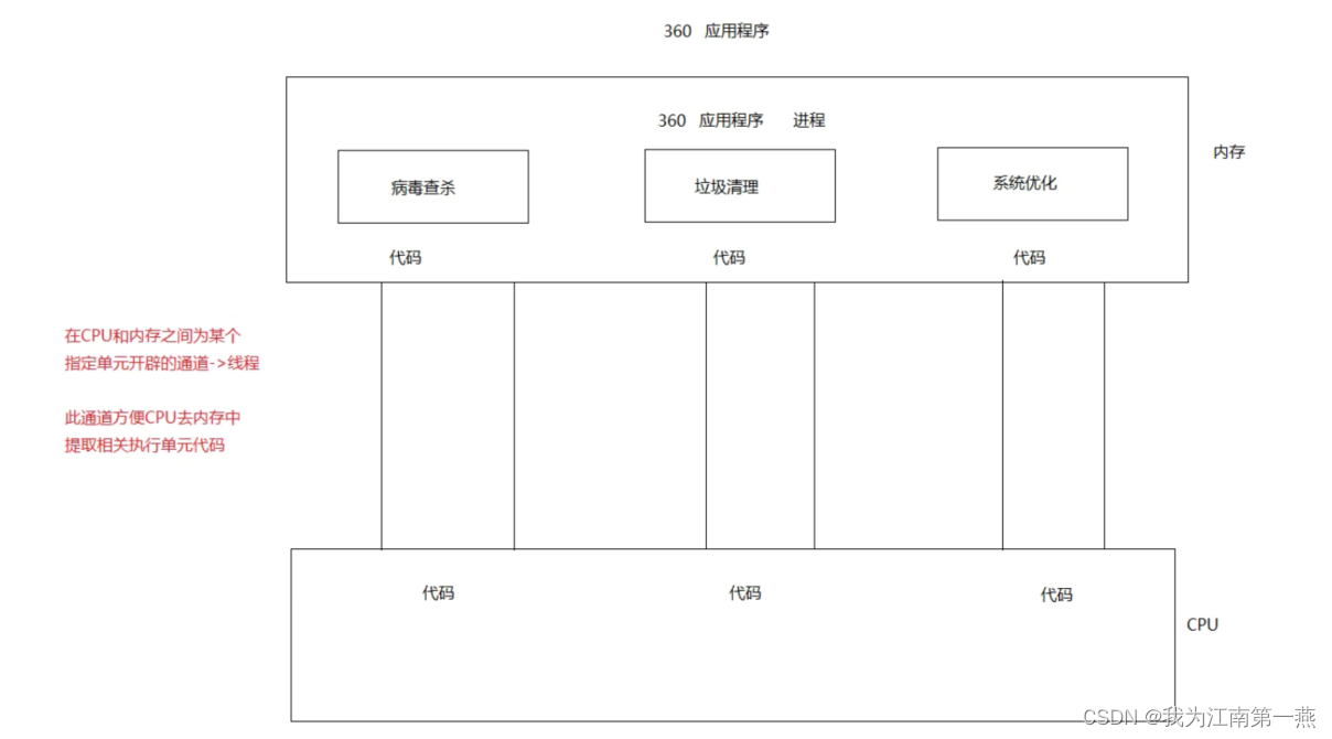 JavaSE高阶篇-多线程问题研究_java sse线程-CSDN博客
