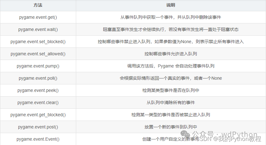 Pygame教程06:event事件的类型处理方法监听鼠标事件pygameevent Csdn博客
