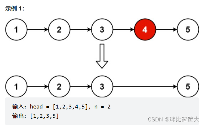 Leetcode刷题（python版）——topic19删除链表的倒数第 N 个结点python链表删除倒数第n个节点 Csdn博客