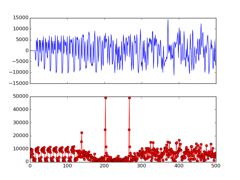 （三）OpenOFDM符号对齐_open ofdm-CSDN博客