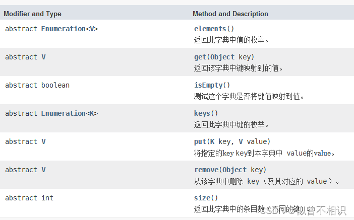 Java集合（二）：Map集合与Collections工具类_java dictionary和map-CSDN博客