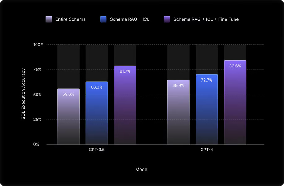 LLM RAG系列_given the following conversation, relevant context-CSDN博客