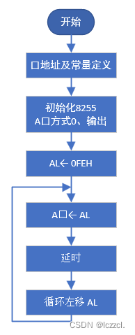 8255并行接口流水灯实验教程,-CSDN博客