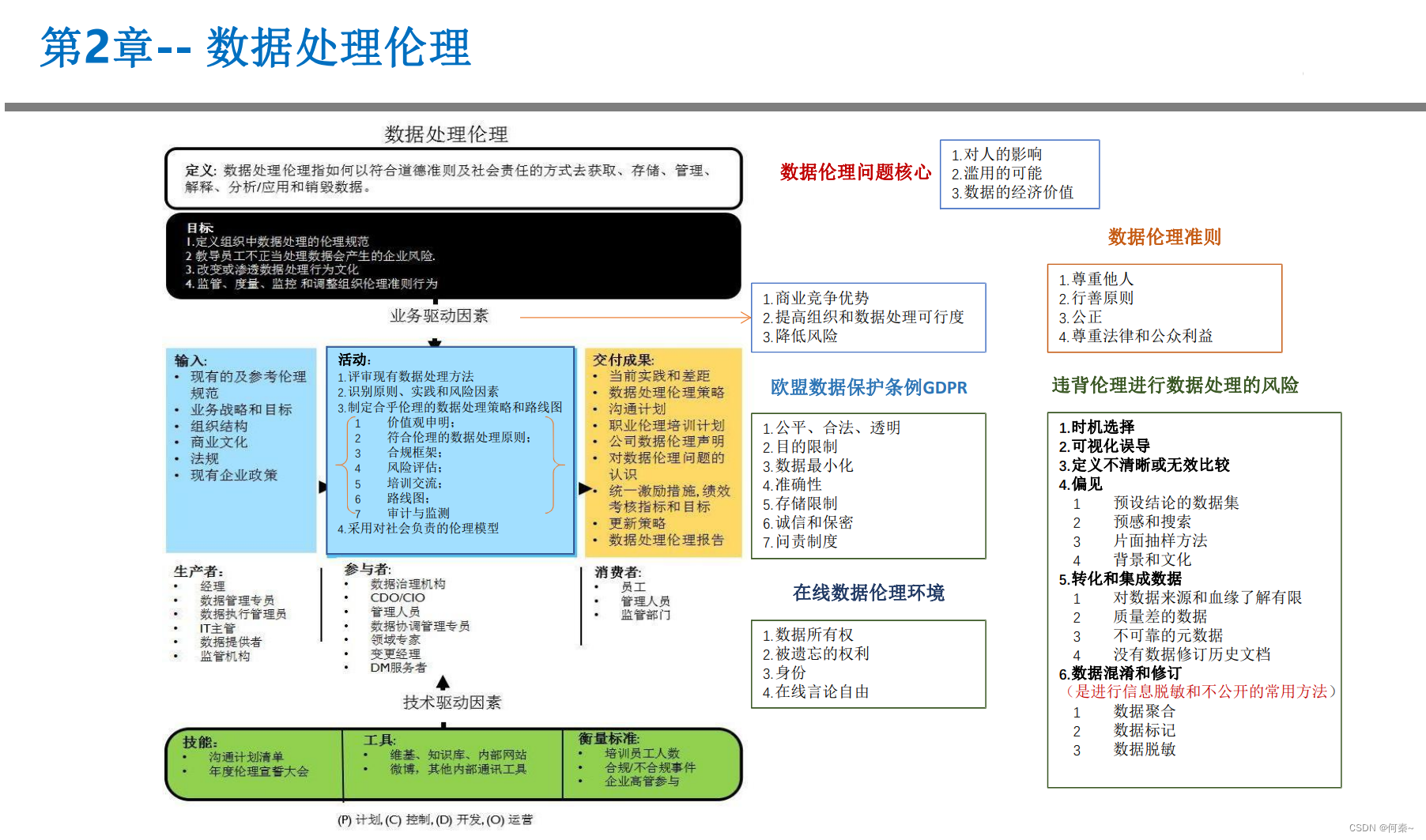 DAMA-语境关系图_dama语境关系图-CSDN博客