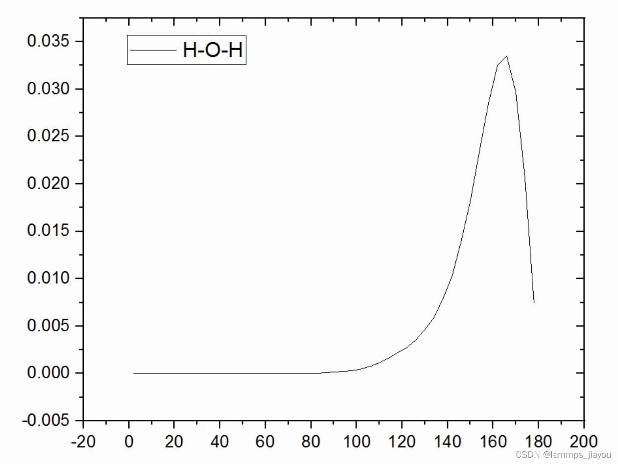 lammps计算角度分布(ADF)_lammps adf-CSDN博客