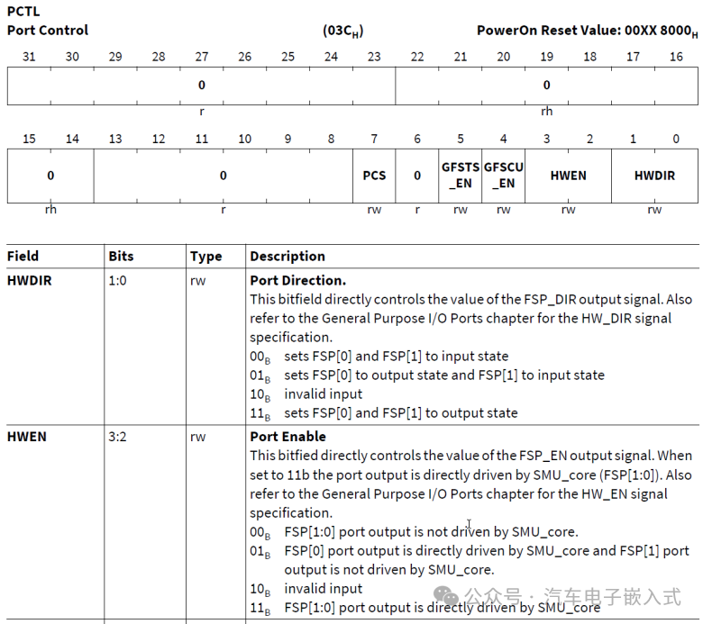 【TC3xx芯片】TC3xx芯片SMU模块详解-CSDN博客