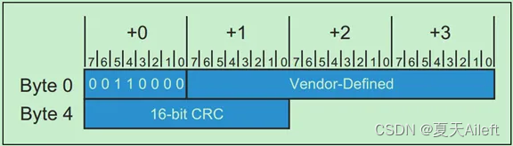 PCIe协议之-DLLP详解_pcie dllp-CSDN博客