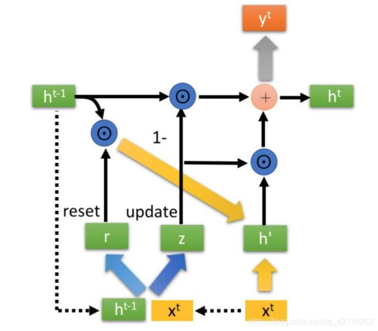 基于pytorch的attention-seq2seq实现机器翻译_seq2seq+attenti on的翻译系统的数据预处理过程-CSDN博客