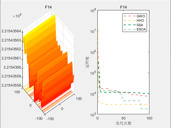 【智能算法】白鹭群优化算法（ESOA）原理及实现-CSDN博客