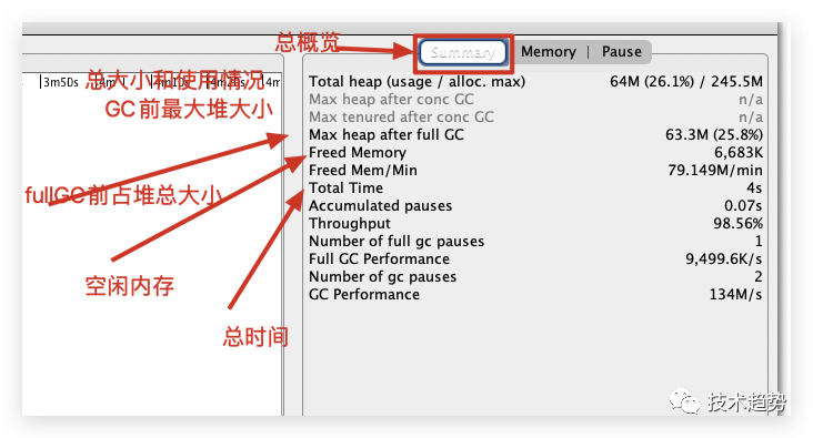 jvm-日志分析工具gcviewer的使用-CSDN博客